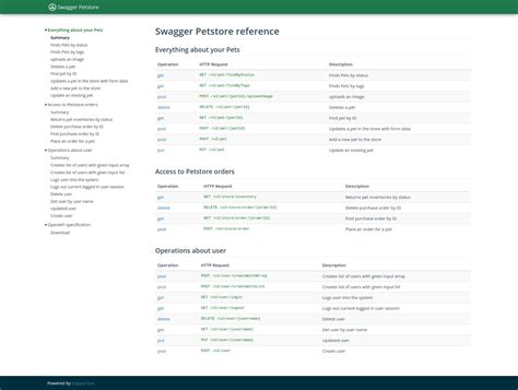 Dapperdox Alternatives Top 2 Documentation Generators And Similar Apps