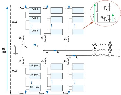 Modular Multilevel Converter Download Scientific Diagram