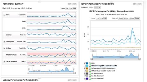 System Monitor How To Use Performance Monitor How Information Center