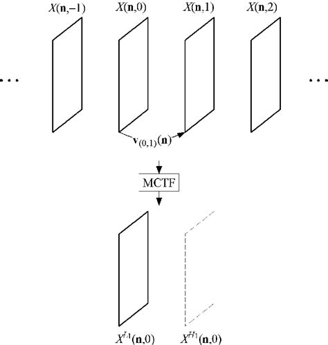 One Level Of Motion Compensated Temporal Ltering Download Scientific Diagram