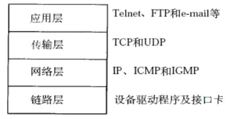 【linux】网络基础 Csdn博客