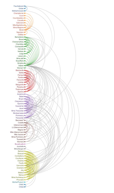 Arc Diagram Product Products