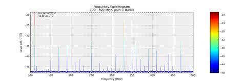 GitHub Dawsonjon FPGA TX FPGA Based Transmitter