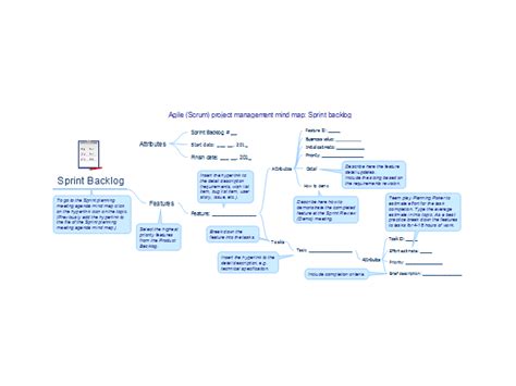Agile Scrum Project Management Mind Map Sprint Backlog ConceptD Biggerplate