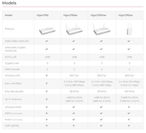 Draytek Vigor 2765ax Nbn Ready Vdsl2 35b Adsl2 2 Router With Gigabit