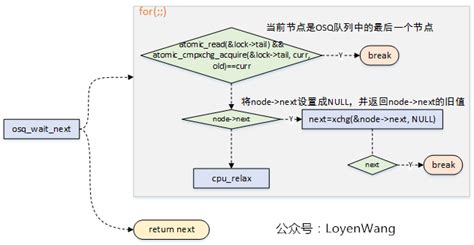【原创】linux mutex机制分析 loyenwang 博客园
