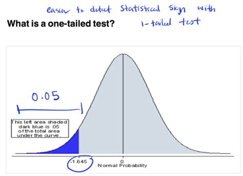Hypothesis Testing Flashcards Quizlet