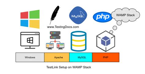 TestLink Install Requirements TestingDocs