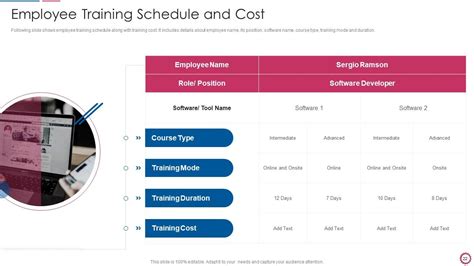 IT Integration Post Mergers And Acquisition Powerpoint Presentation