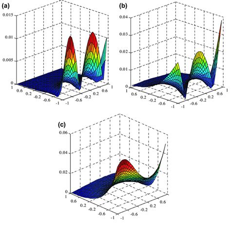 Relative Error Surfaces At 900 Calculated Field Points With Bl 05 Download Scientific