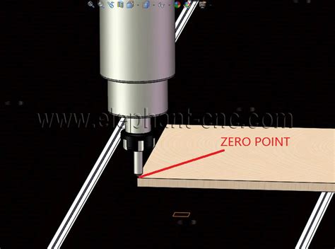 How To Set Zero Point Of Cnc Router On Workpiece Blue Elephant CNC Machine