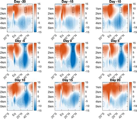 Two‐dimensional Composite Mean Structure Of Extreme Reversal Events In