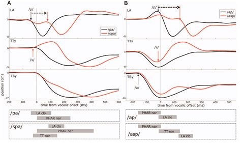 Figure 1 From A Dynamical Model Of Hierarchical Selection And