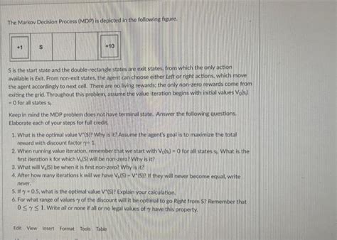 Solved The Markov Decision Process MDP Is Depicted In The Chegg