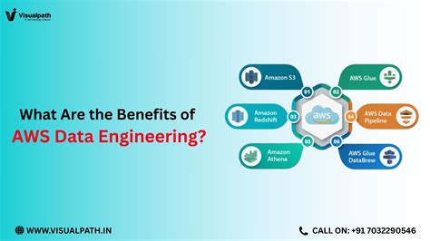 What Are The Benefits Of Aws Data Engineering Best Software Training