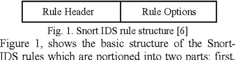 Figure From Performance Analysis Of Snort Based Intrusion Detection System Semantic Scholar