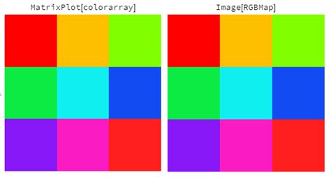Plotting How Can I Plot A Matrix With A Two Dimensional Color Scheme