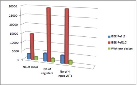 figure 1 from vhdl design of ofdm transreceiver chip using variable fft