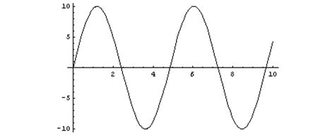 5 Input Signal To Actuator Download Scientific Diagram