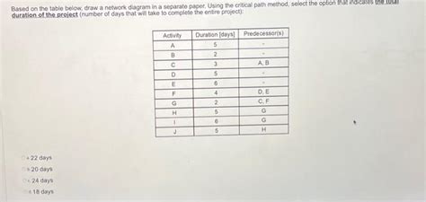 Solved Based On The Table Below Draw A Network Diagram In A Chegg
