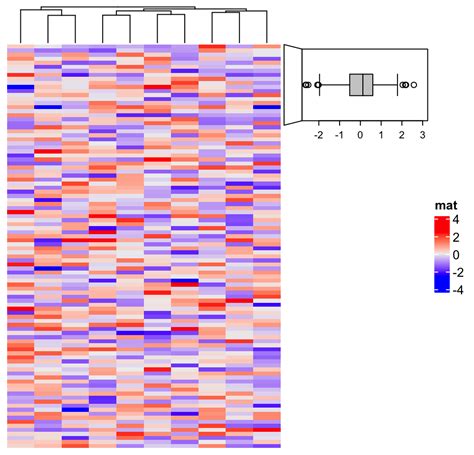 Chapter 3 Heatmap Annotations Complexheatmap Complete Reference