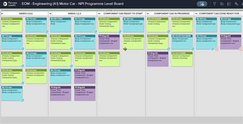 Lean Manufacturing Kanban Board Hot Sex Picture