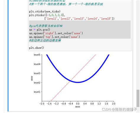 Matplotlib设置坐标轴 Csdn博客