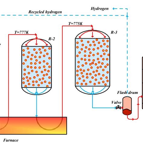 A Simplified Process Flow Diagram For Conventional Catalytic Naphtha Download Scientific
