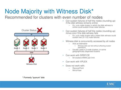 Ppt Windows 2008 Failover Clustering Witness Quorum Models Powerpoint