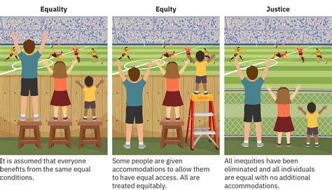 92 Theories Of Inequity And Inequality Social Sci Libretexts