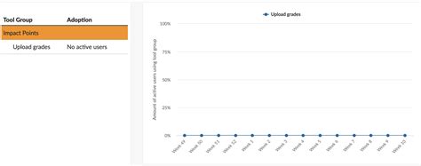 Walkthrough Import Grades In The Gradebook Instructure Community