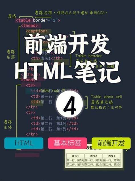 html如何解析标签 酷盾