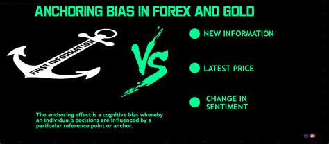 Anchoring Bias In Forex And Gold Unshackling The Traders Mind For Coinbase Btcusd By