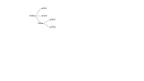 D3 Tree