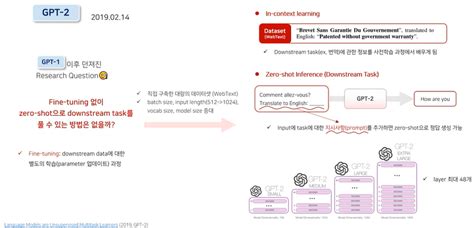 [instructgpt] Training Language Models To Follow Instructions With Human Feedback