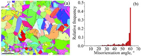 Ebsd Grain Orientation Map A And Grain Boundary Misorientation Angle Download Scientific