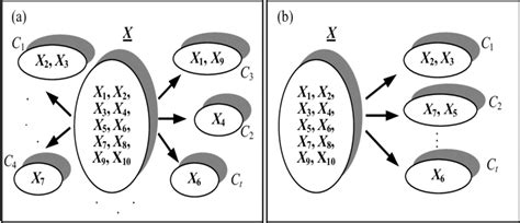 The Multiple Criteria Classificationsorting Problems Download