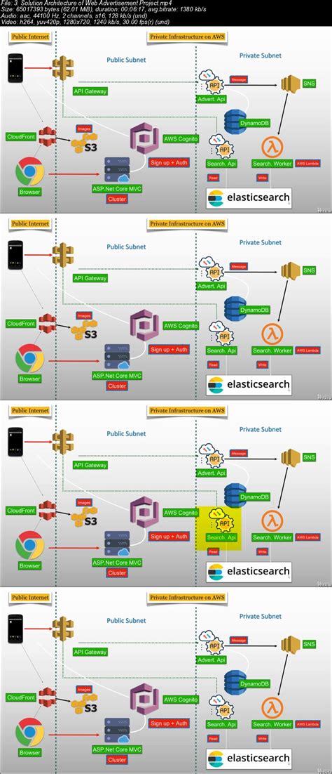 Build Microservices With Net Core Amazon Web Services Softarchive
