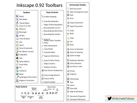 Custom Qgis Symbols With Inkscape Pptx