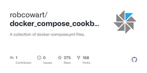 docker compose cookbook confluent kafka oss docker compose yml at master · robcowart docker