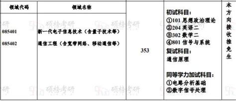 【院校专业分析】重庆邮电大学 通信工程（招生简章、专业目录、考研报考难度、参考书目、报录比、分数线） 知乎