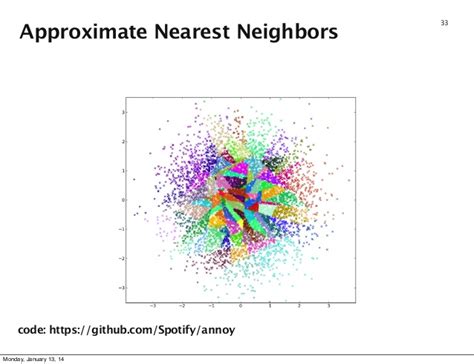 Building A Car Model Classifier Part 1 Waseem Khan Blog