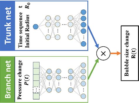 Figure 4 From Bridging Scales In Multiscale Bubble Growth Dynamics With