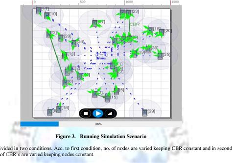 Figure 3 From Performance Analysis Of Aodv Dsdv And Zrp Routing Protocols In Wsn Using Qualnet