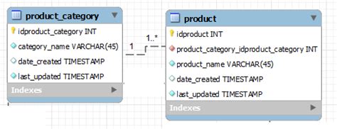 Java How To Facilitate Soft Delete Of Data While Facilitating Physical Delete As Well