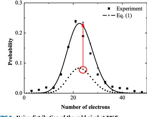 Figure 1 From Practical True Random Number Generator Using Cmos Image
