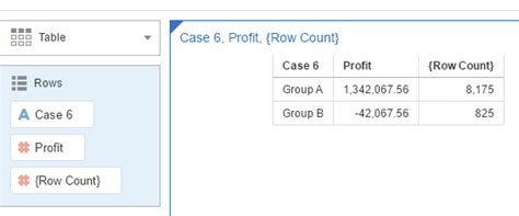 Obiee In Il Oracle Data Visualization And The Attribute Function