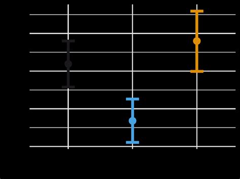 Treatment Effect Estimates Absolute Difference Measured On A Download Scientific Diagram