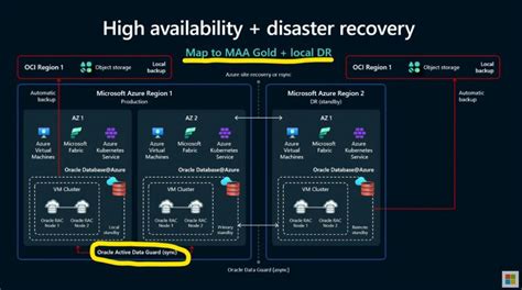 Subhasish G On Linkedin Msignite2023 Msignite2023 Microsoft Azure Oracle Oracledb…