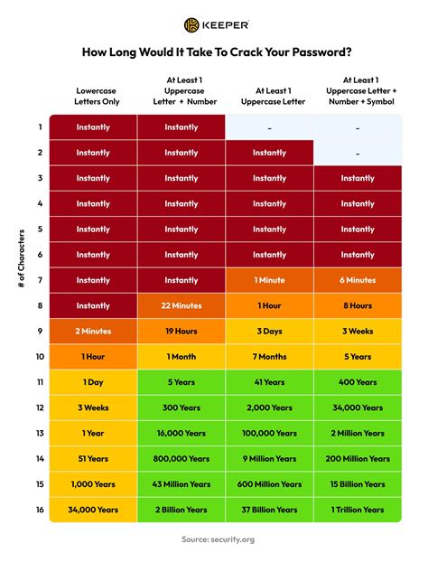 Password Length Vs Complexity Which Is More Important